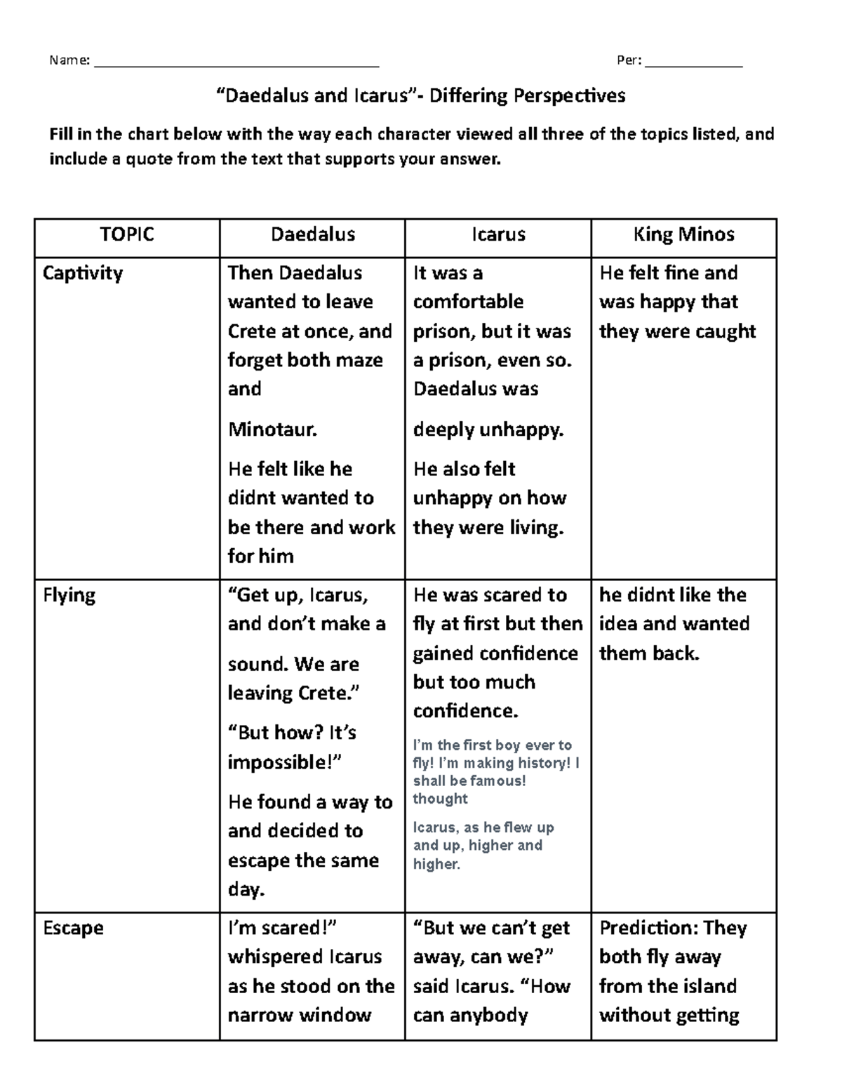 Daedalus and Icarus: Differing Perspectives Graphic Organizer - Studocu