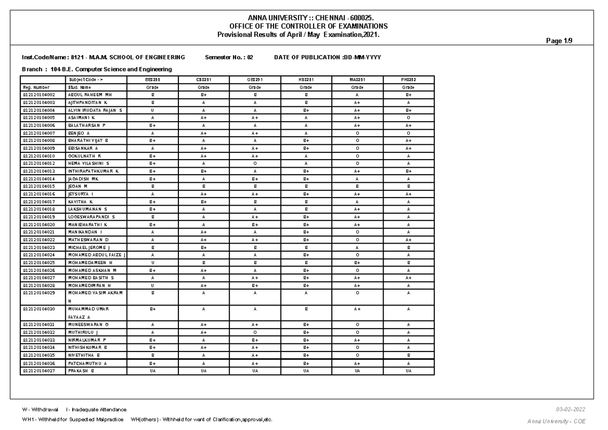 CSE 8121 Provisional Results: April-May 2021 Semester 2 Grades - Studocu