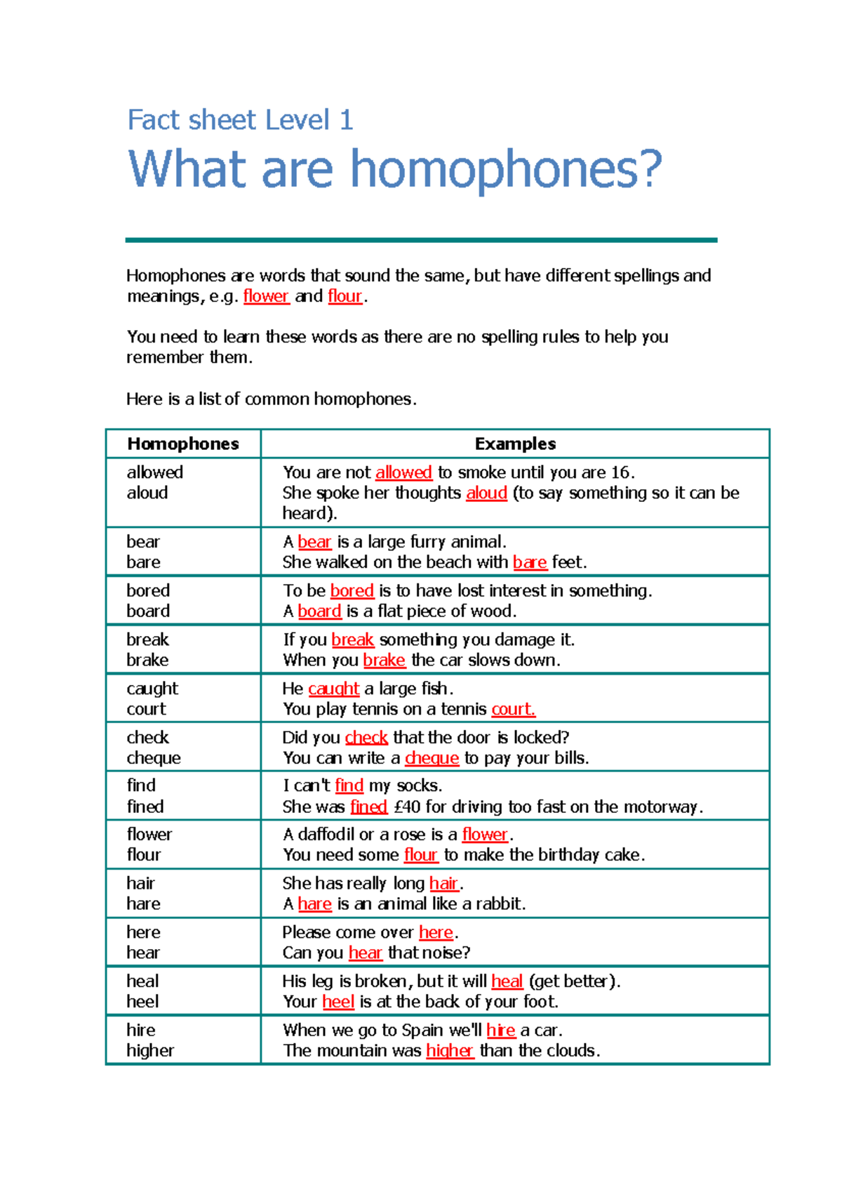 Homophones: Understanding and Examples for Level 1 Learners - Studocu
