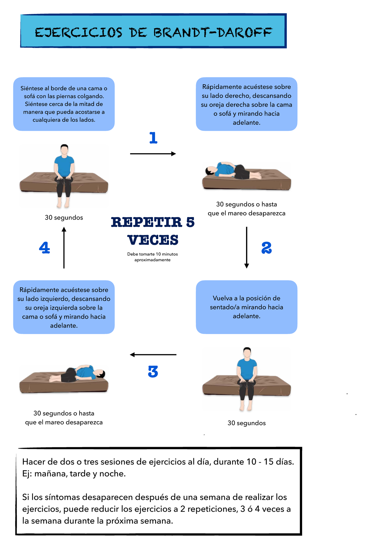 Ejercicios de Brandt-Daroff para Mareos - Guía Práctica - Studocu