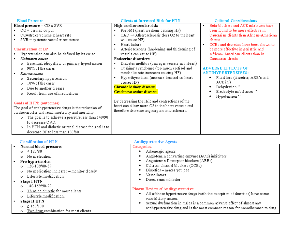 Antihypertensive Agents Overview: Mechanisms, Classification, and ...