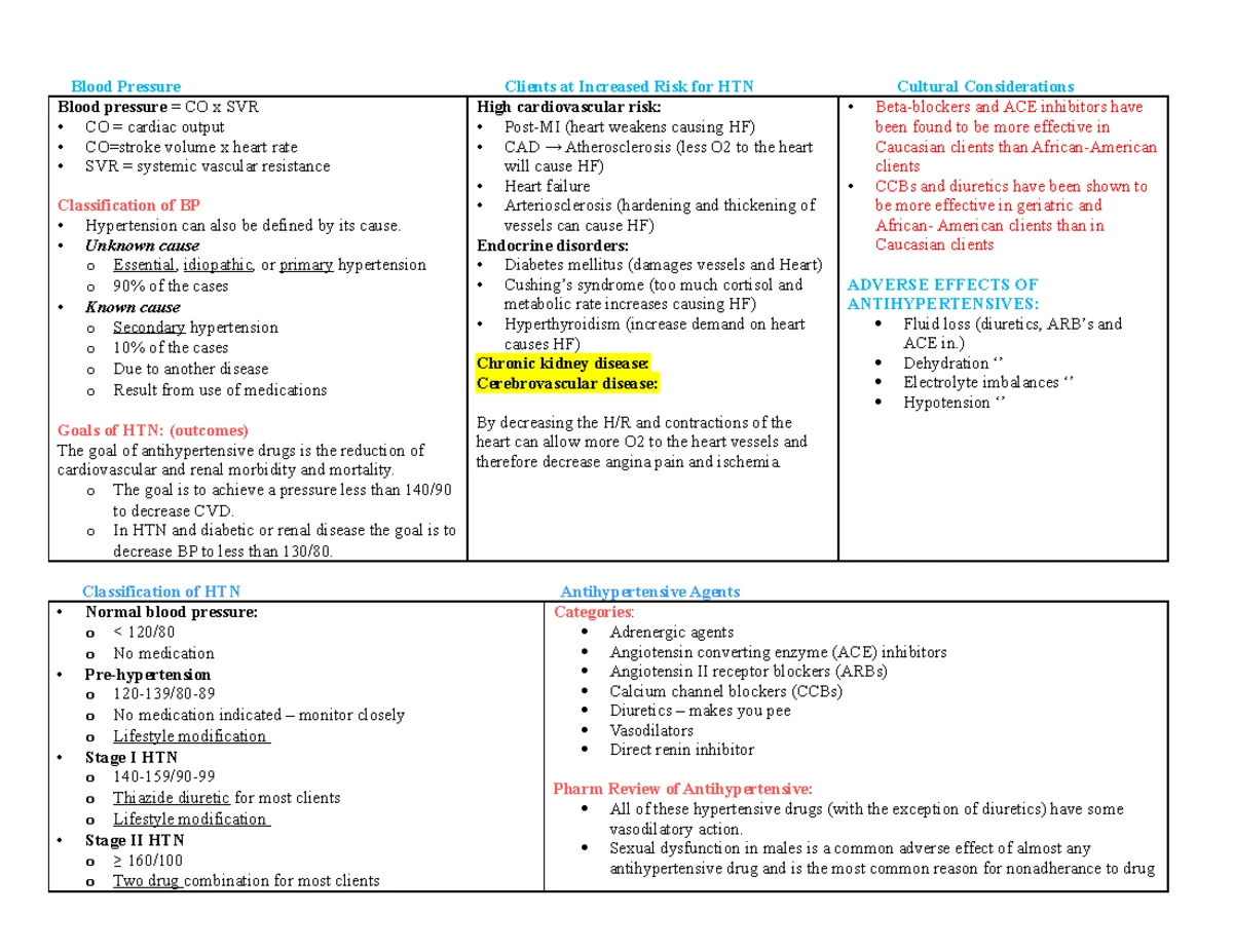 Drug Classification Charts - @ ShopWithKey on Etsy Perfusion Drug ...