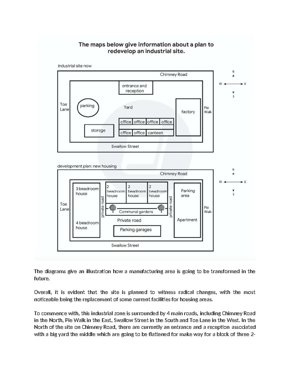 Map of Future Transformations in Industrial Site Area - Studocu