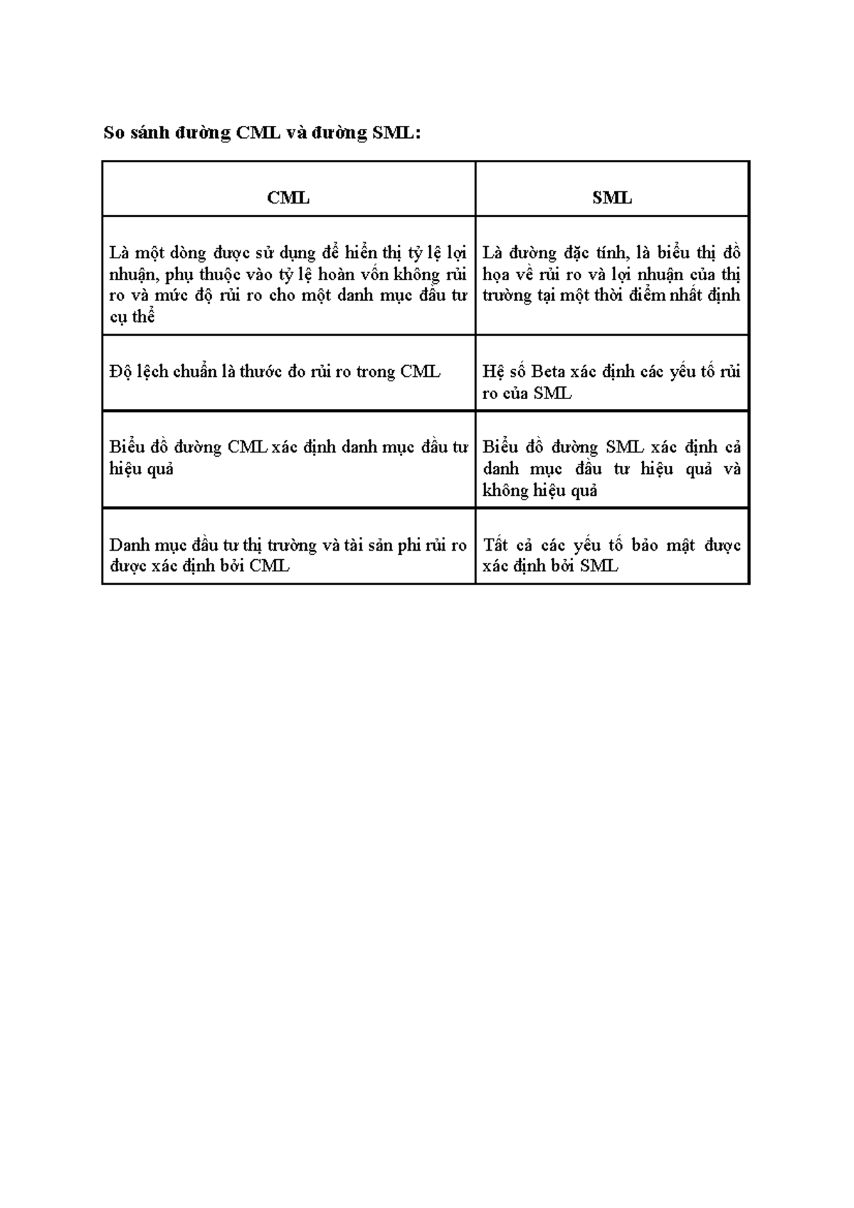 So sánh Đường CML và Đường SML trong Tài Chính - Studocu