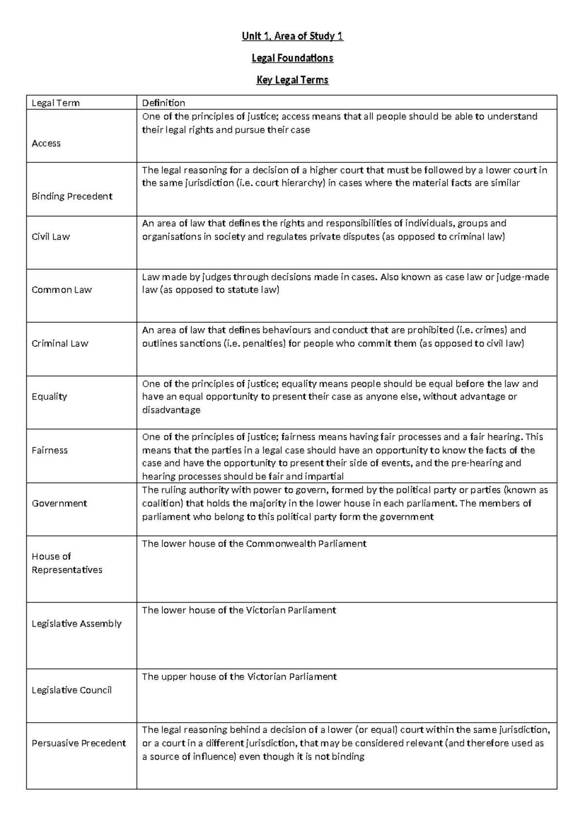 Unit 1 AOS 1 Legal Foundations: Key Legal Terms Explained - Studocu
