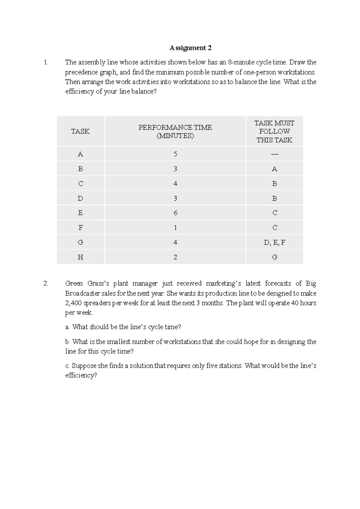 Assignment 2: Assembly Line Design & Efficiency Analysis - IIT Patna ...