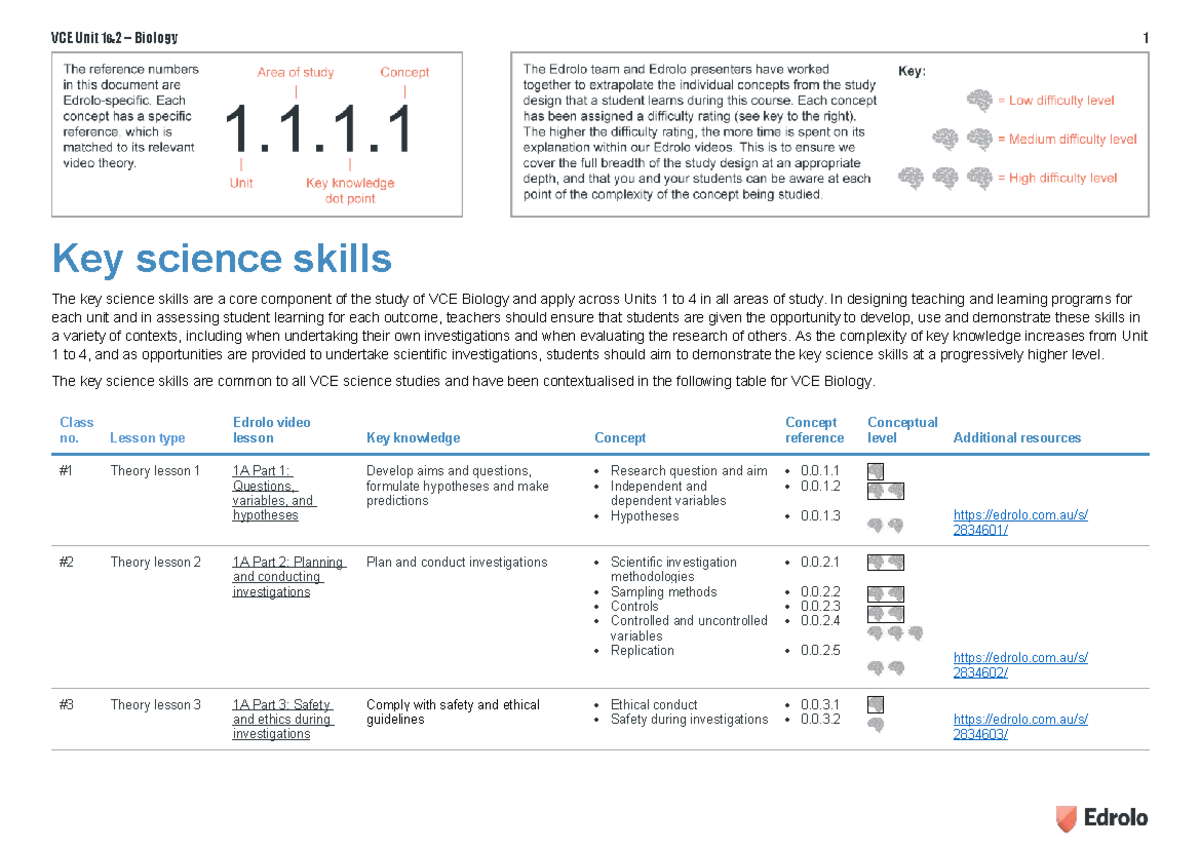 VCE Unit 1 Biology Key Science Skills Overview and Lessons - Studocu