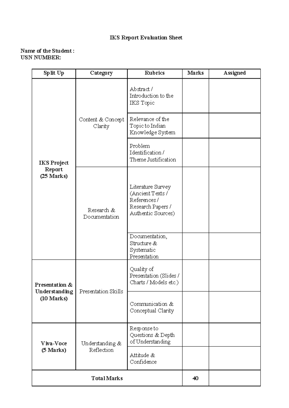 IKS Evaluation Sheet - Project Report Assessment (25 Marks) - Studocu