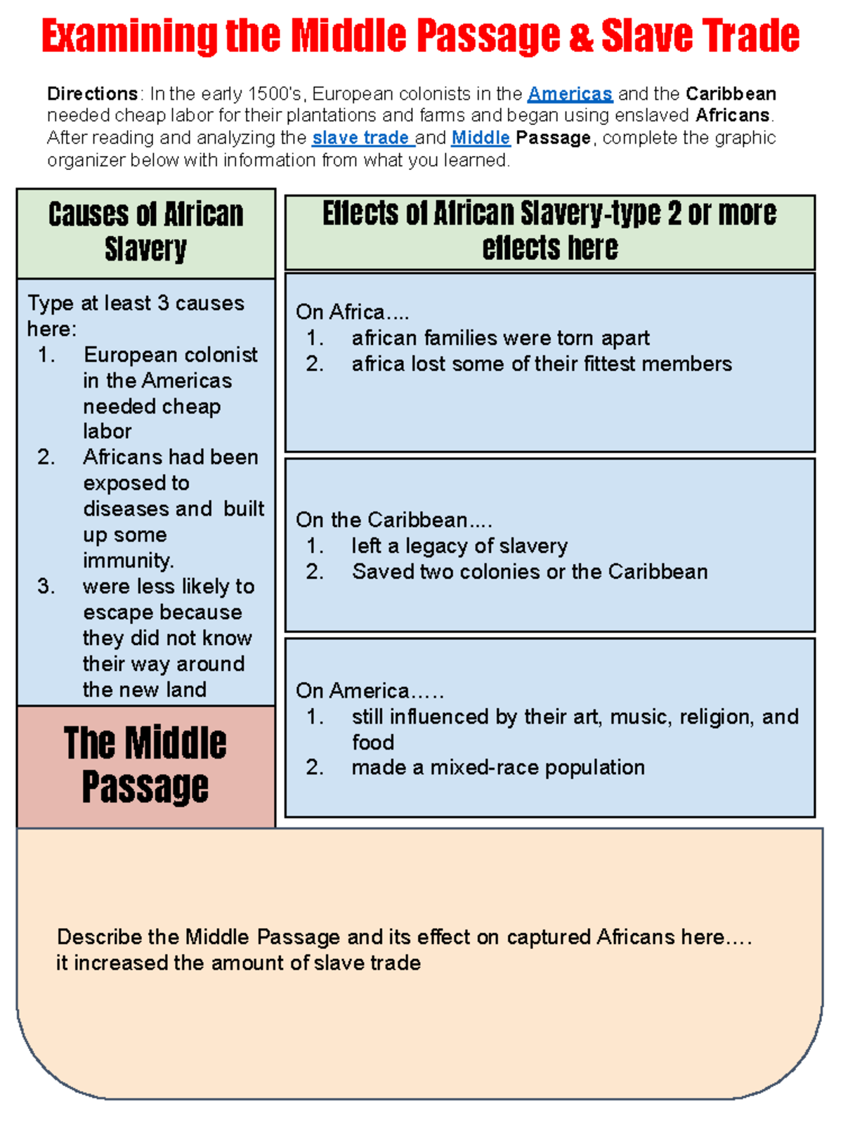 Copy of African Slavery and Middle Passage - Examining the Middle ...