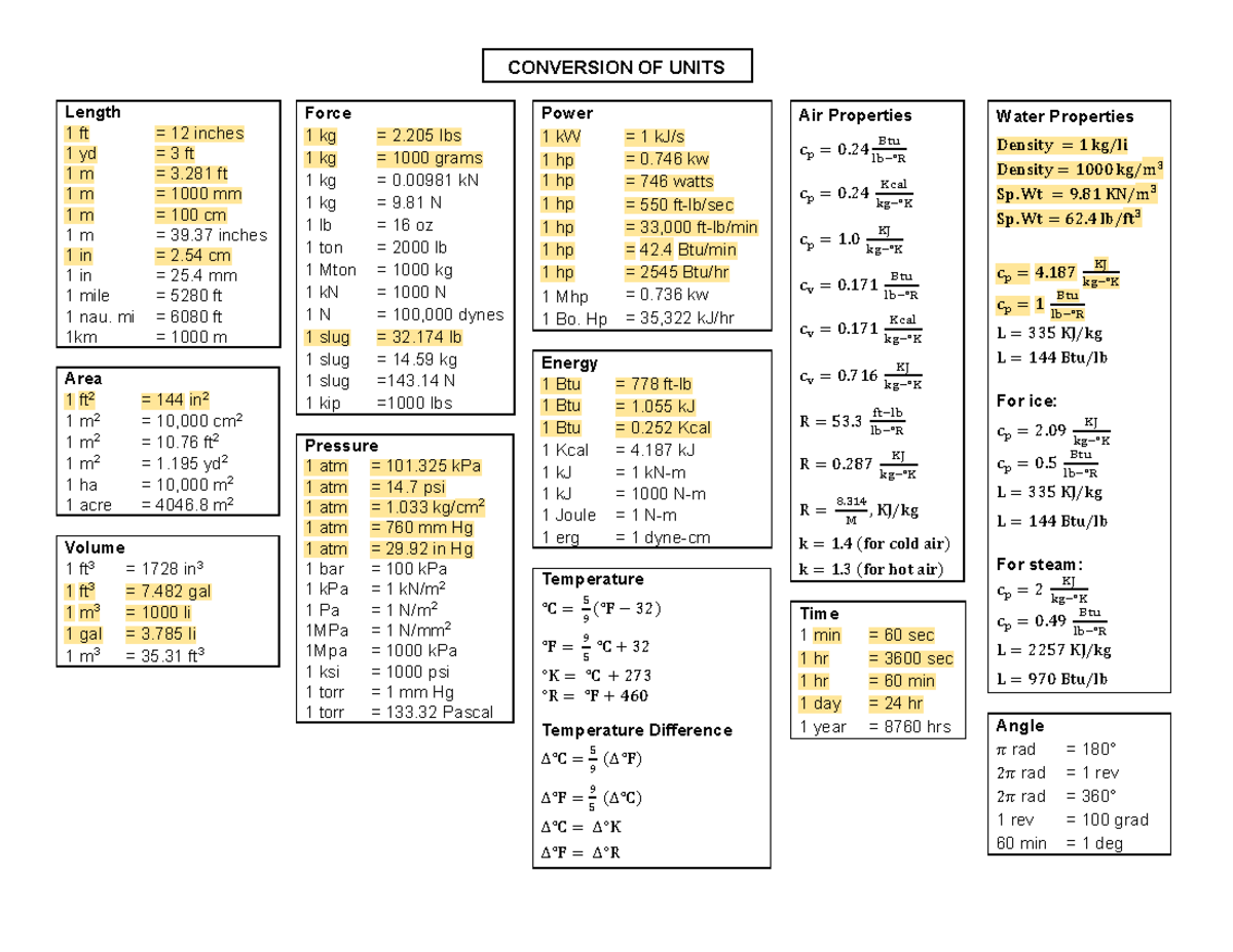 Conversion of Units: Comprehensive Reference Guide - Studocu