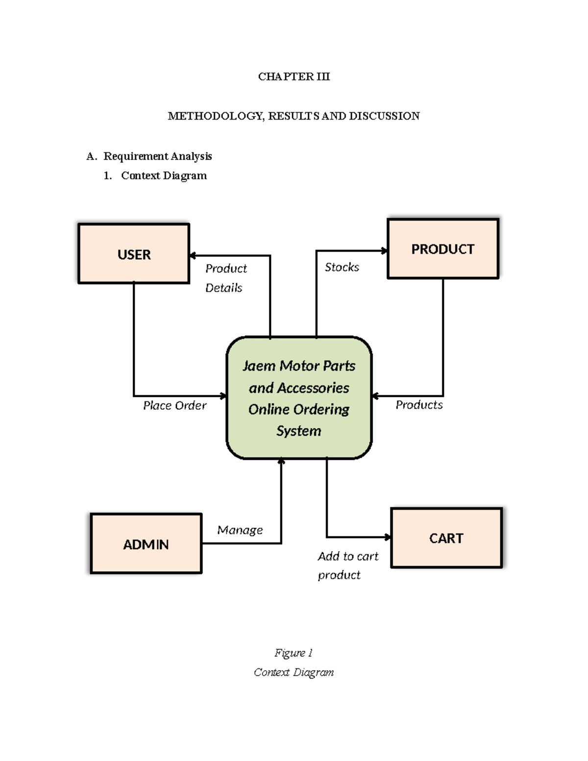 Chapter-III - hehe - CHAPTER III METHODOLOGY, RESULTS AND DISCUSSION A ...