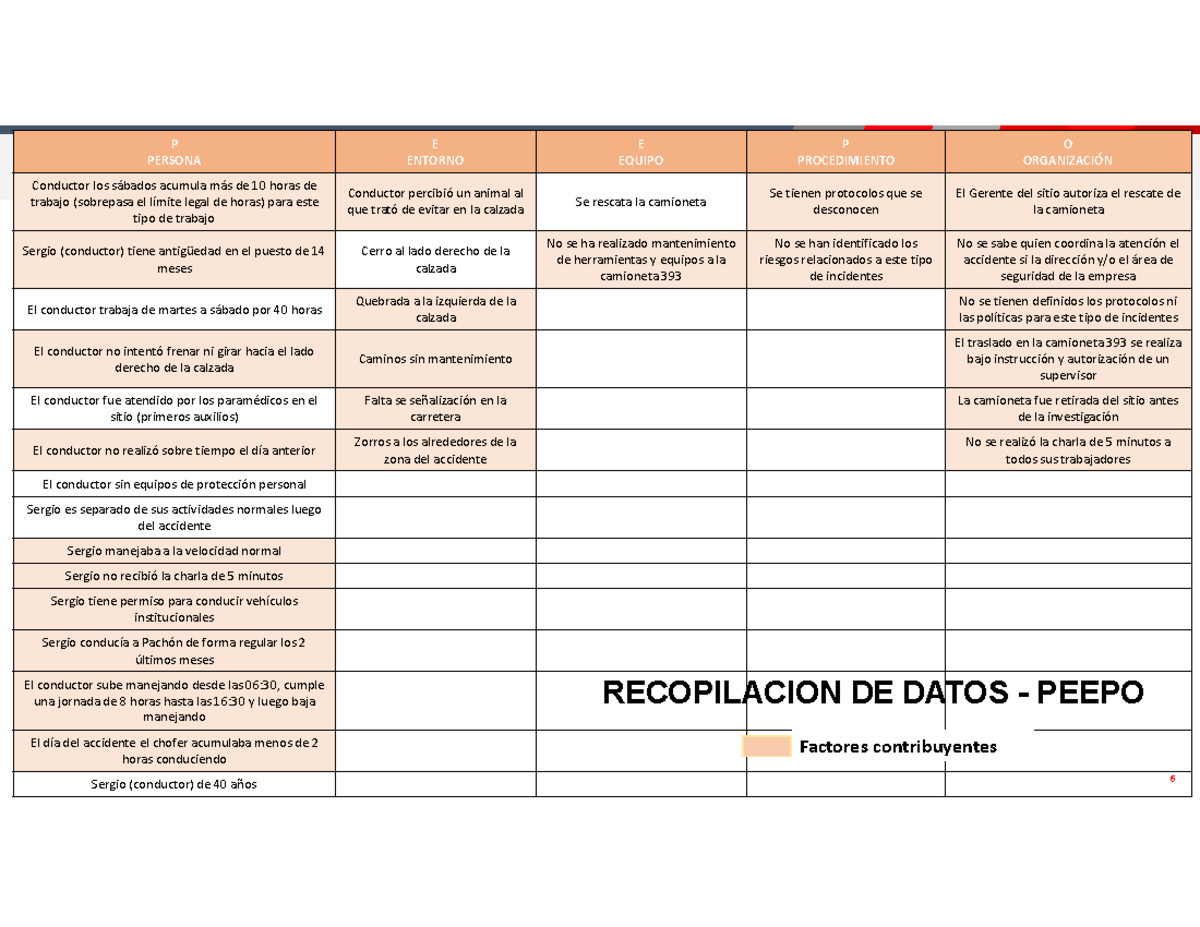 Soluciones al Caso Peepo: Análisis y Recopilación de Datos - Studocu