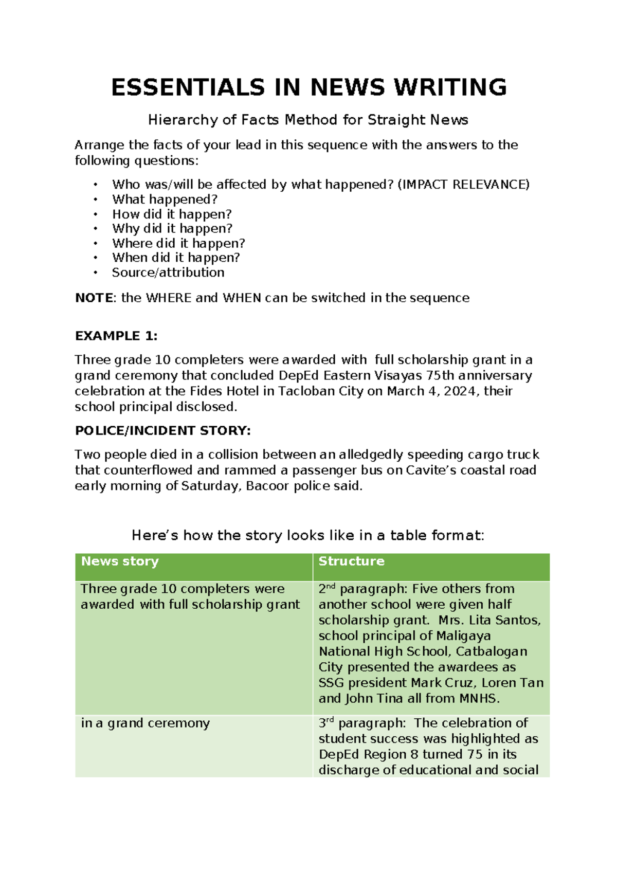 ESSENTIALS IN NEWS WRITING: Hierarchy of Facts Method Guide - Studocu