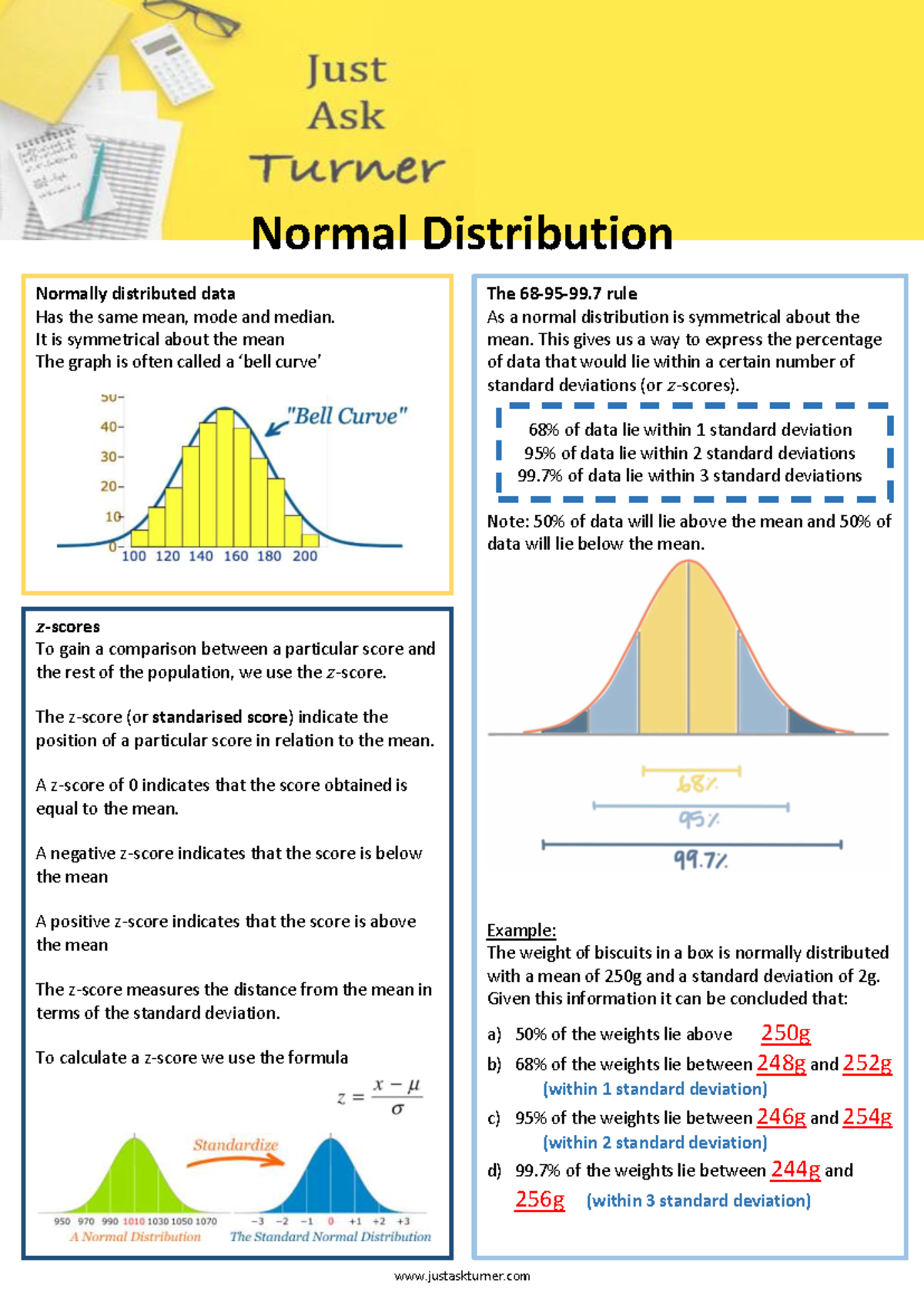 Normal Distribution Cheat Sheet: Key Concepts & Formulas - Studocu