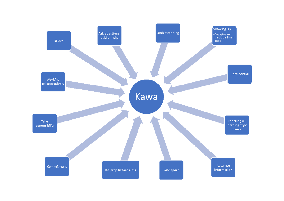 Engaging in Collaborative Learning: Strategies for Success - Knowledge ...