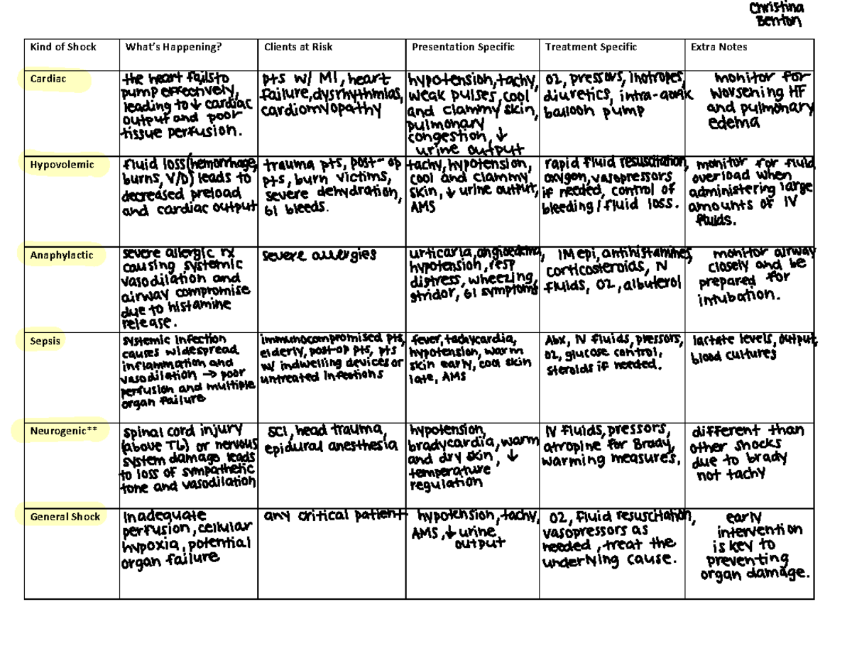 Shock Activity - Kind of Shock What’s Happening? Clients at Risk ...