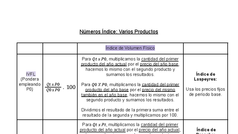 Índices de Volumen Físico IVFL: Análisis de Varios Productos - Studocu