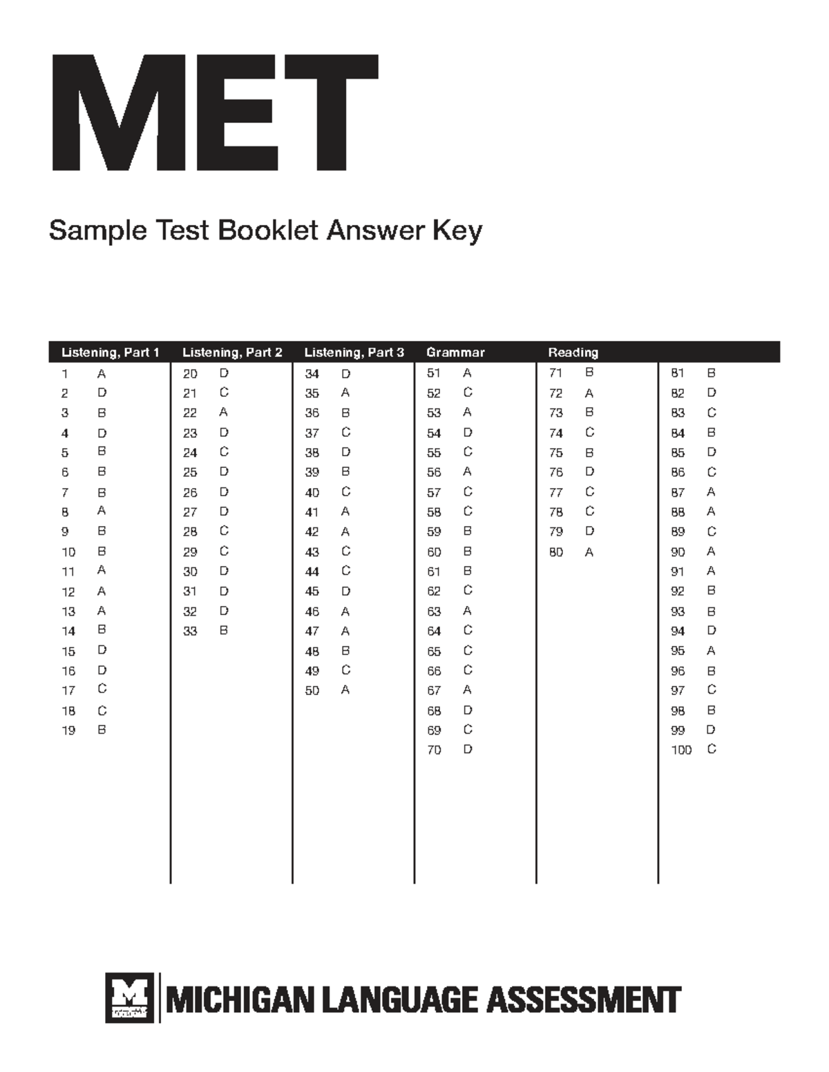MET Sample Test Booklet Answer Key - Studocu