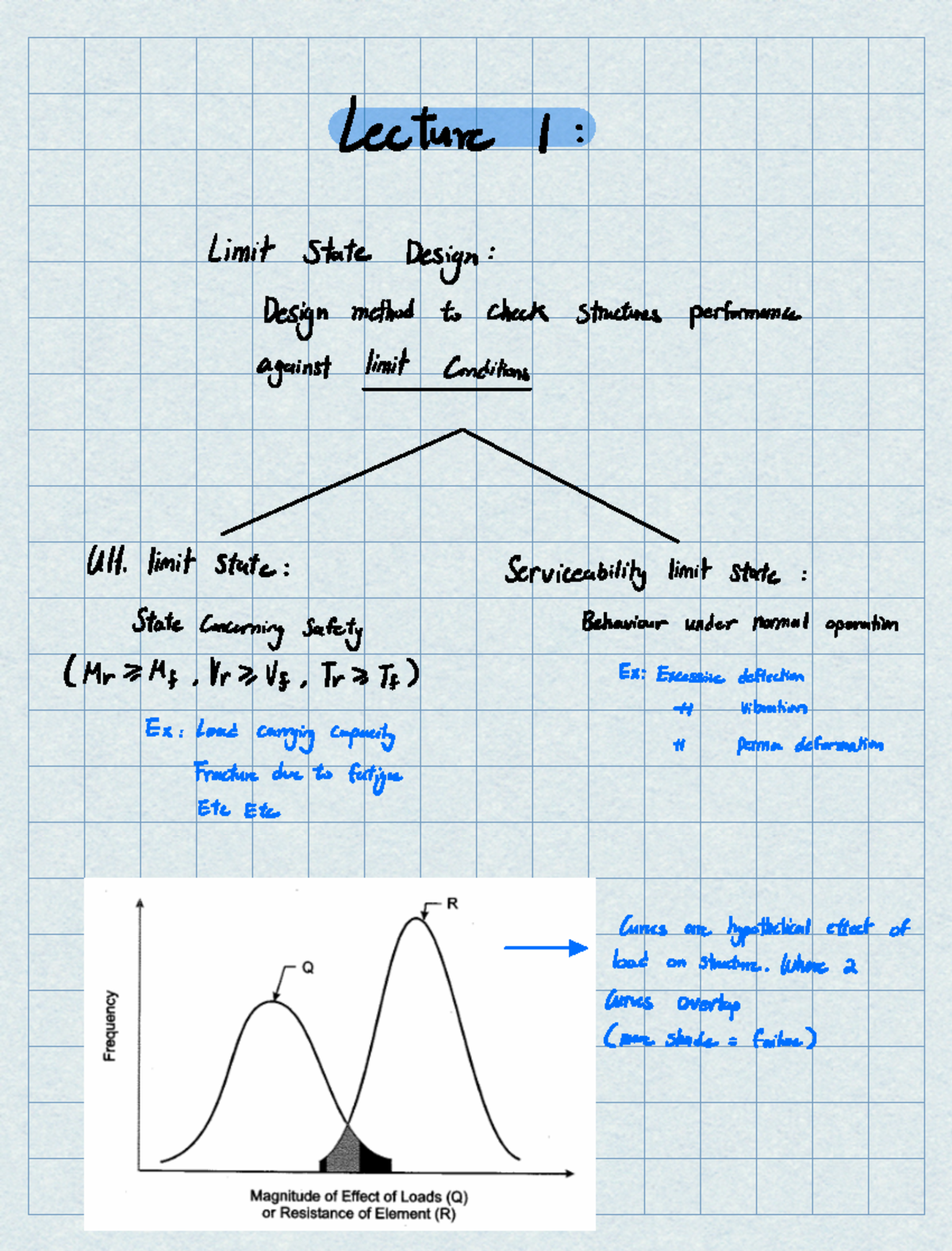 Ch1&2 Lecture Notes: Limit State Design Basics and Load Combinations ...