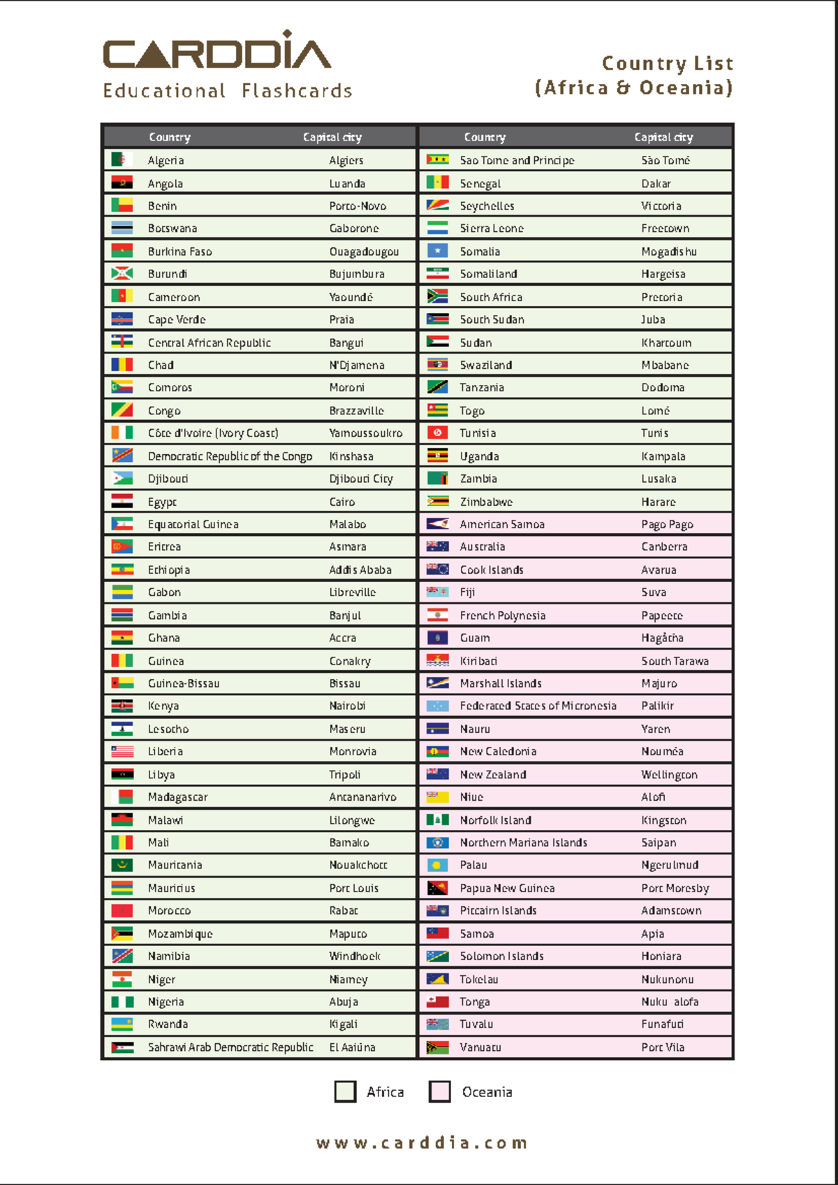 CD-FL-WD003 Educational Flashcards: Country & Capital List (Africa ...