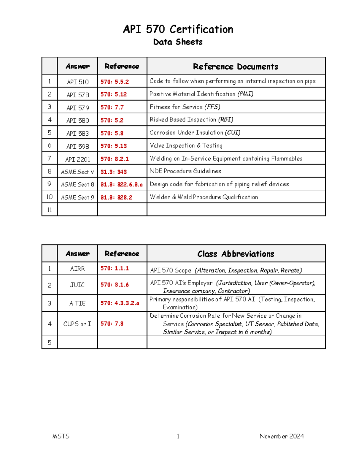 API 570 Certification Data Sheets - MSTS 1-11 Overview and Key References - Studocu