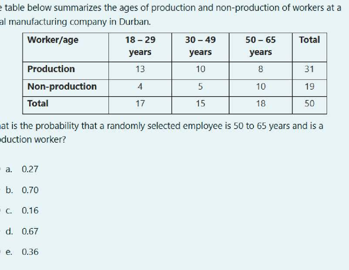 STATS 101: Age Distribution & Probabilities of Production Workers - Studocu