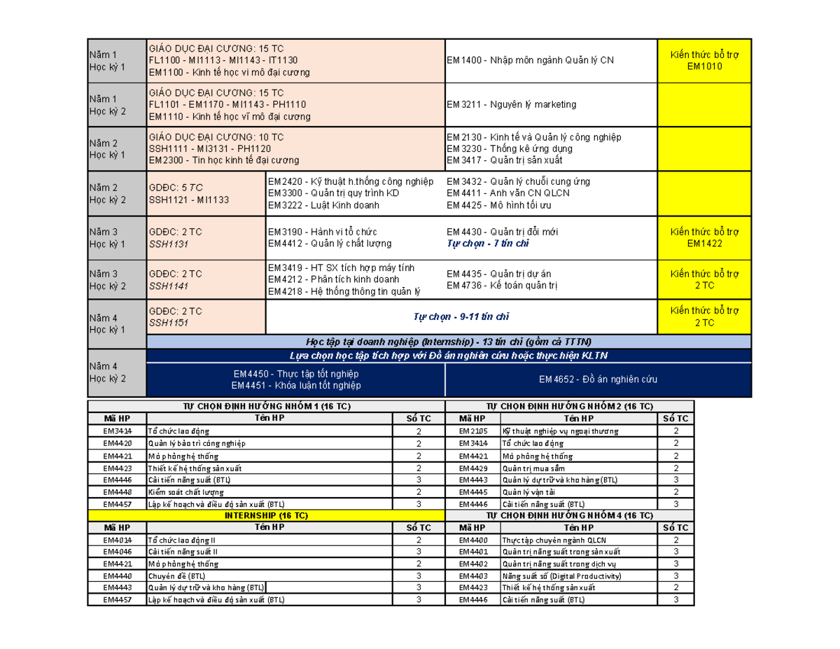 FILE 20220724 115715 QLCN.KHHT mẫu - Năm 1 Học kỳ 1 Năm 1 Học kỳ 2 Năm ...