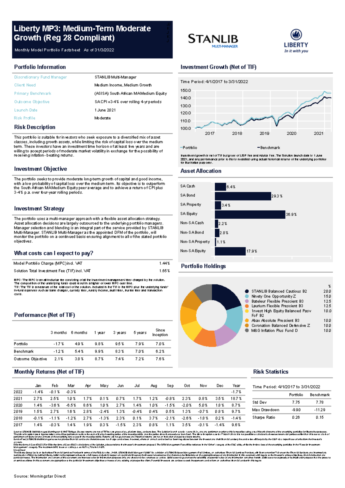 Liberty MP3 Medium-Term Moderate Growth Portfolio Factsheet - March ...