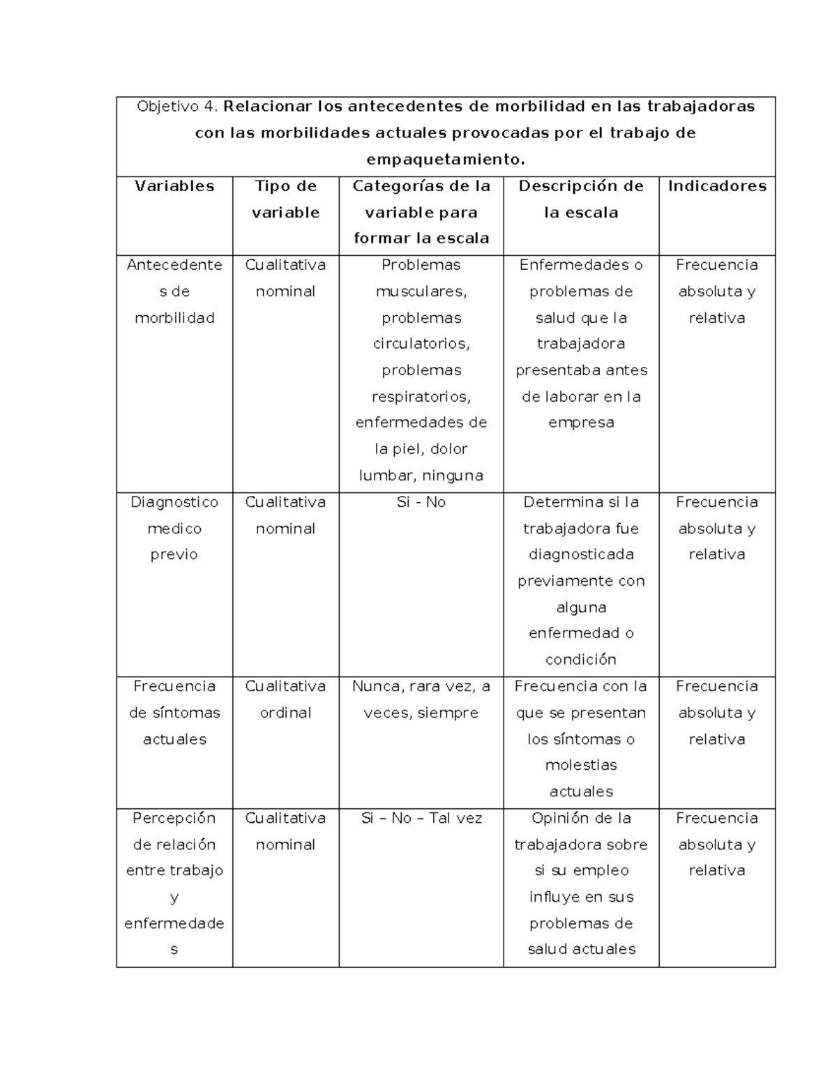 Variables 4: Comparativa de Morbilidad en Trabajadoras de ...