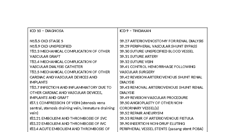 ICD 10 - icd - ICD 10 – DIAGNOSA N18 CKD STAGE 5 N18 CKD UNSPECIFIED T82 MECHANICAL COMPLICATION ...