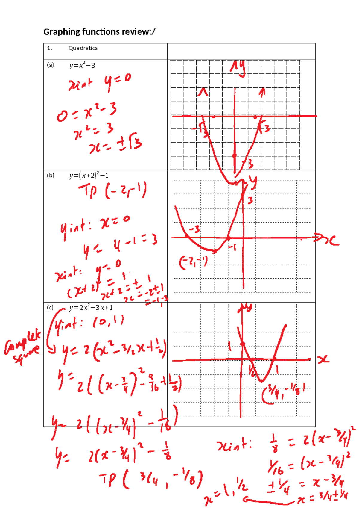 Graphing functions review - FM4.01 - Graphing functions review ...