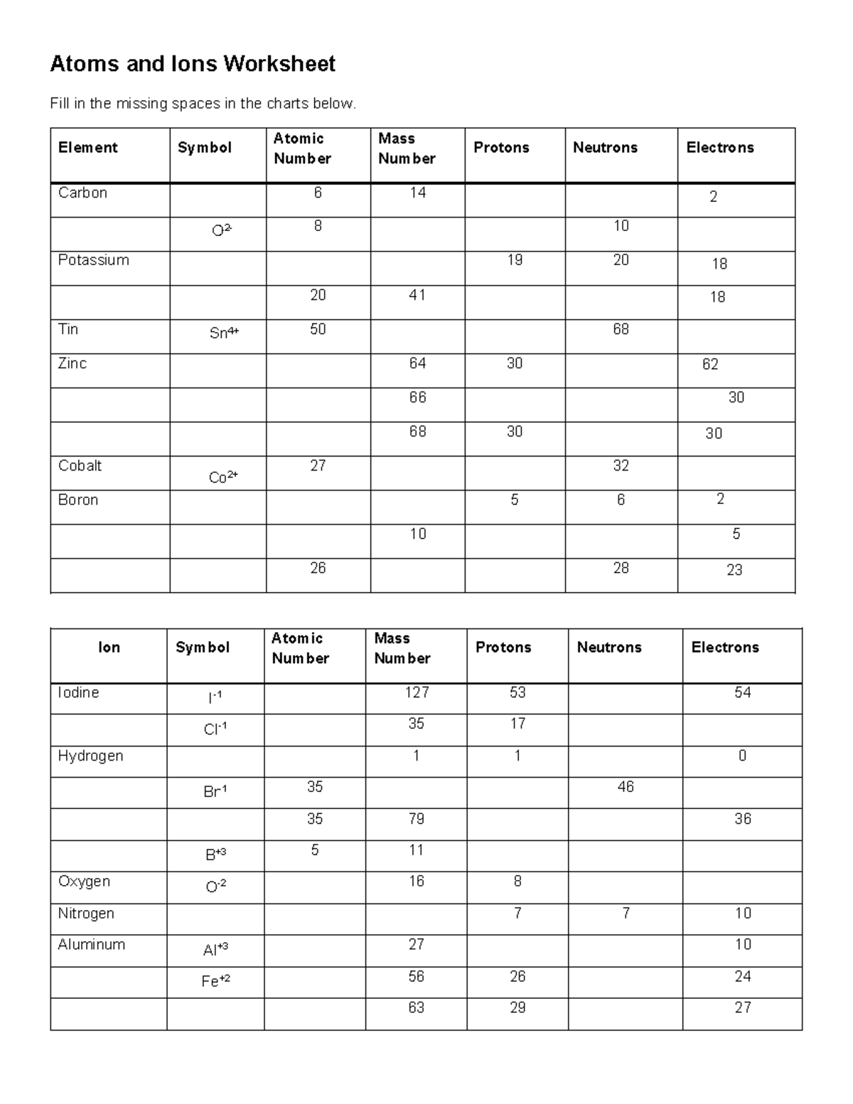 Atoms and Ions Worksheet: Fill in the Charts - Studocu