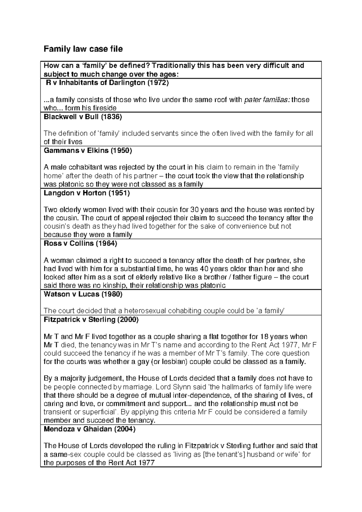 Family Law Case File: Definitions and Key Case Studies in UK Law - Studocu