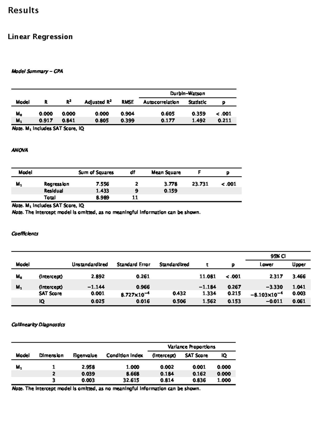 APG - Summary of Model and Statistical Analysis - Studocu