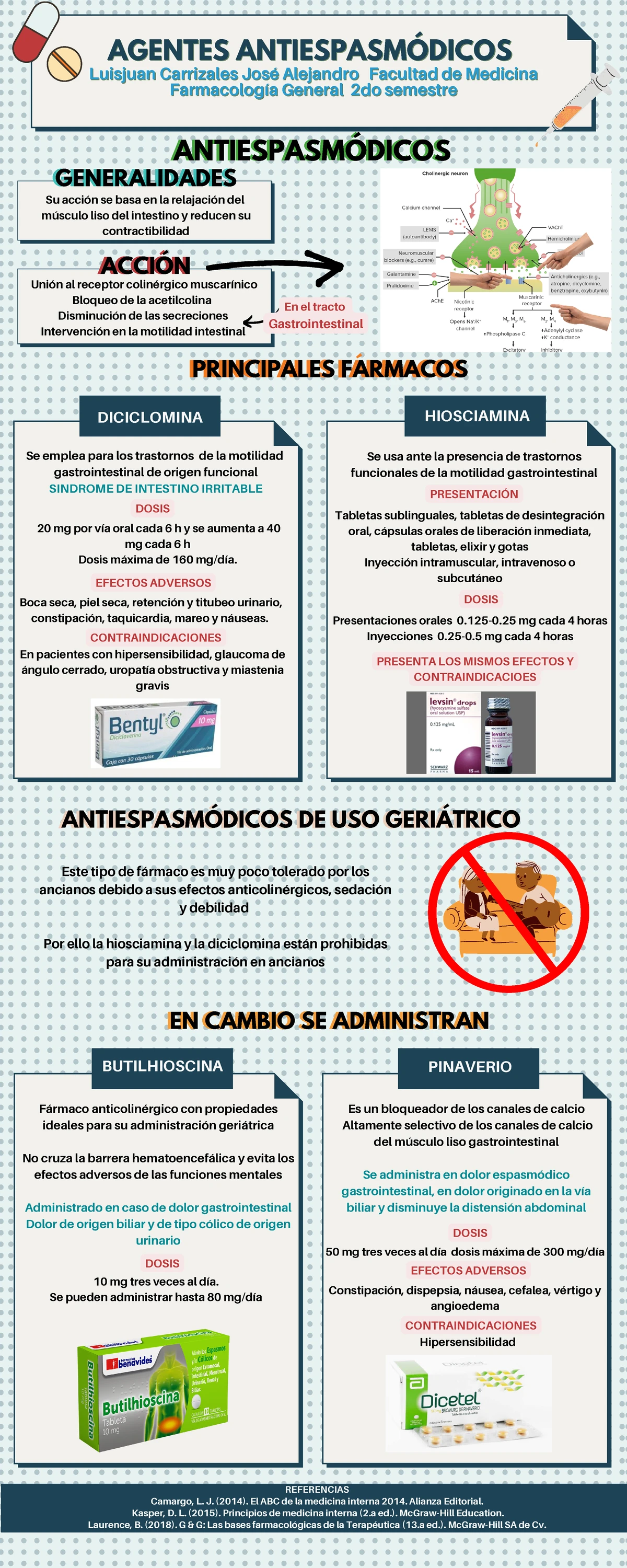 02 Farmacos Procineticos Y USOS - FARMACOS PROCINETICOS Y USOS ...