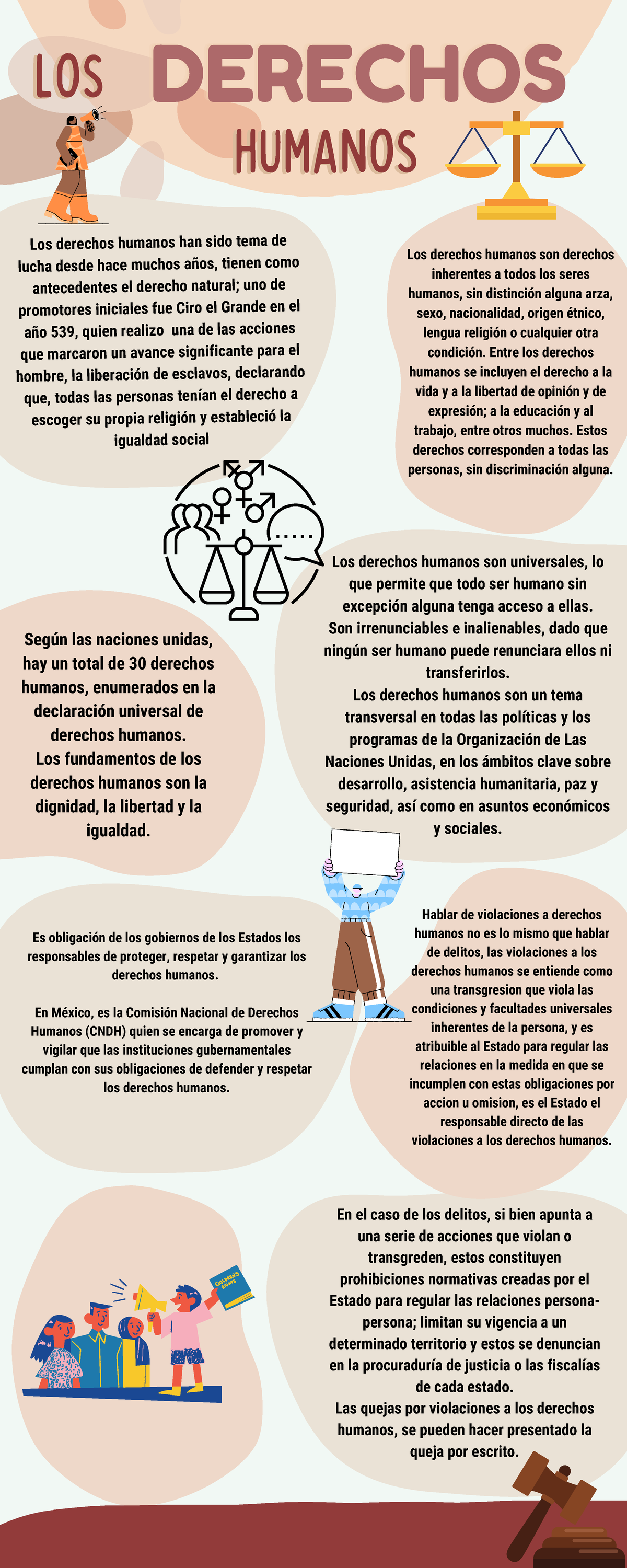 Infografía sobre Derechos Humanos y su Importancia Universal - Studocu