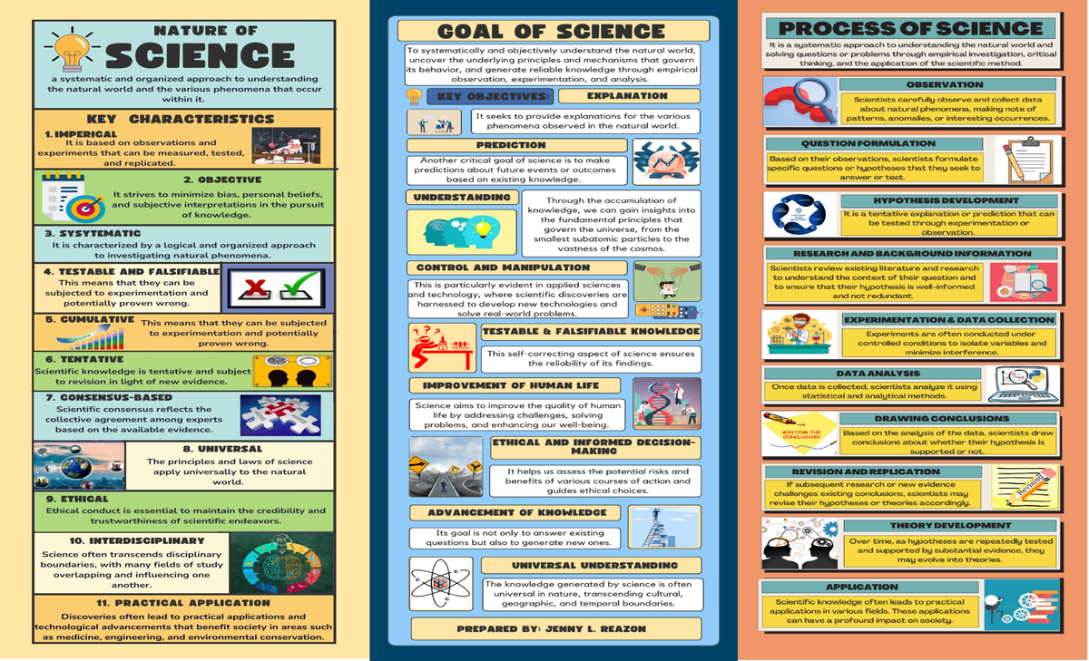 Infographics Review Guide for Effective Study Strategies - Studocu