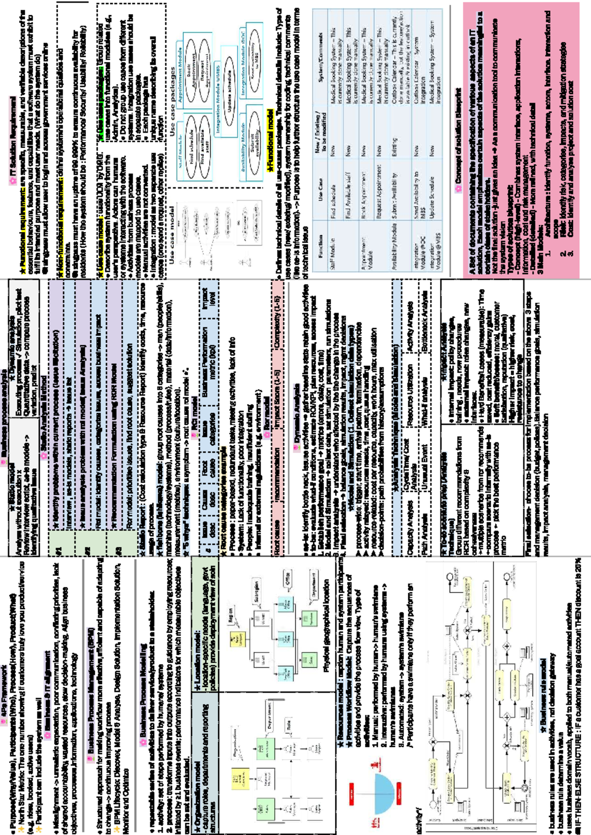 BPAS Cheat Sheet: Key Concepts and Formulas for Success - Studocu