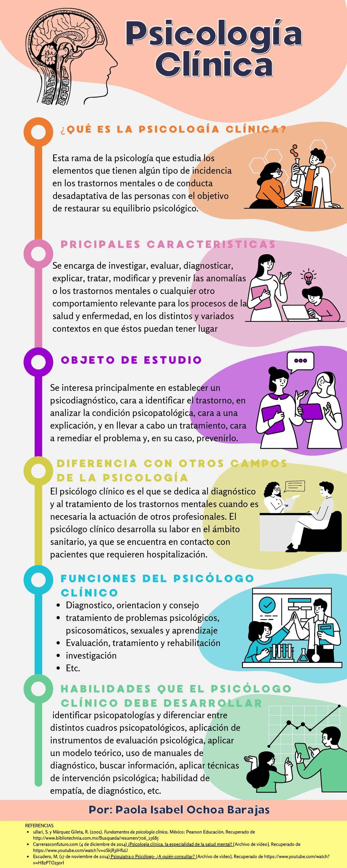 Aporte de las Neurociencias a la Psicología Cognitiva - Infografía - Studocu