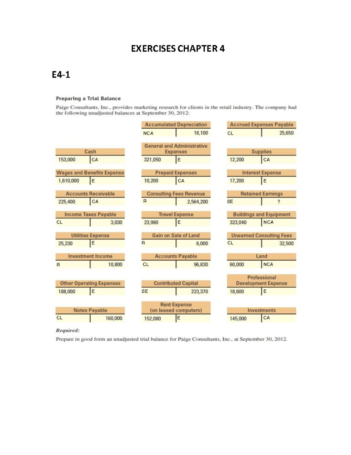 Exercises Chapter 4 - esercizi - financial accounting - EXERCISES ...