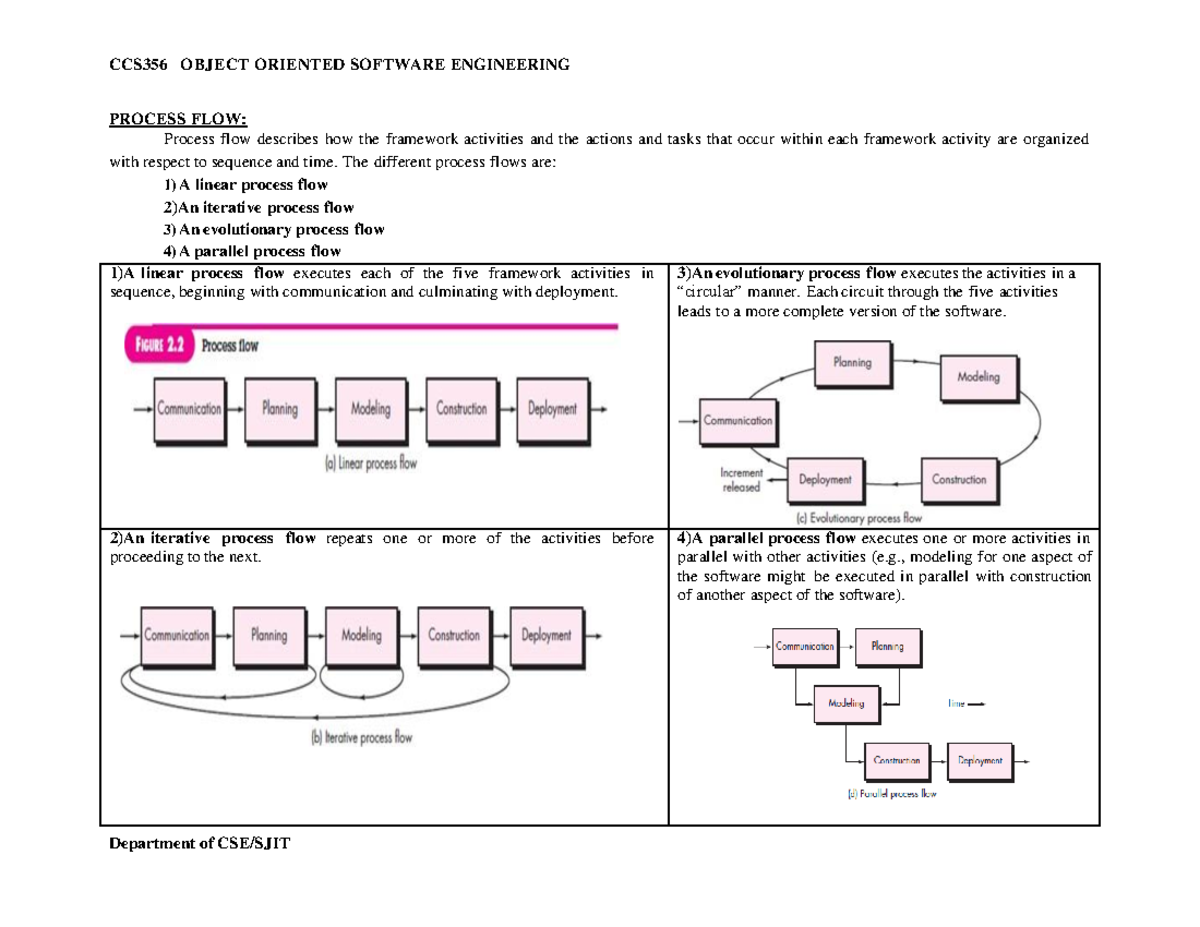 CCS356-Object Oriented Software Engineering - PROCESS FLOW: Process flow describes how the - Studocu