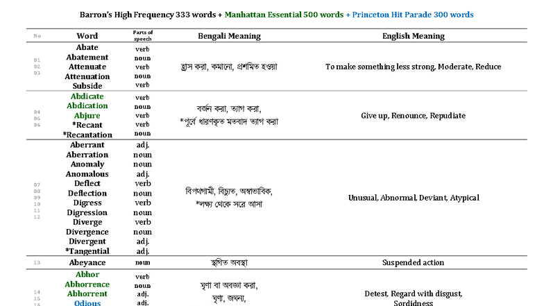 Barron 333: Essential High-Frequency Words for Princeton - Studocu