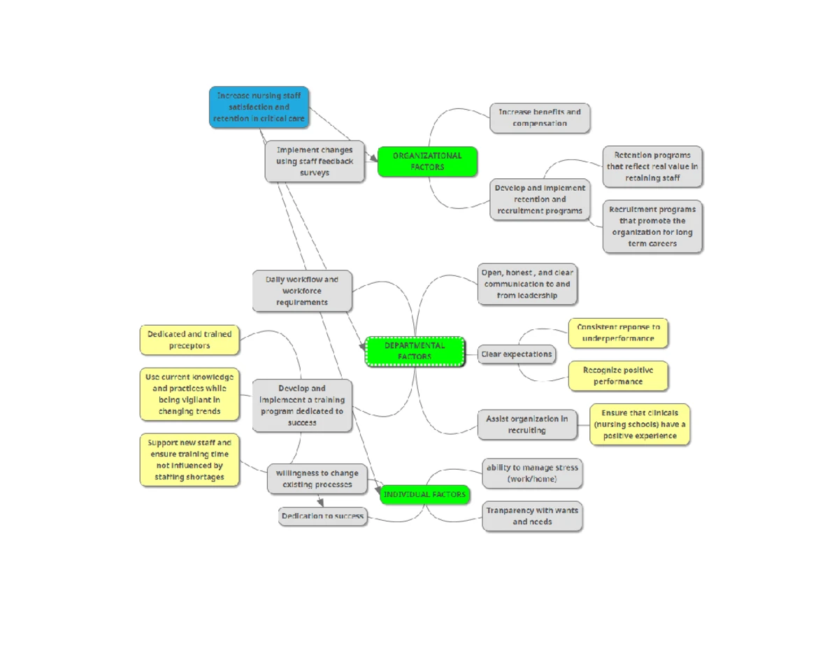 D024 aim2 v3 - SEI reflections - AIM2 SEI Reflections Kenneth A. Cole College of Health ...