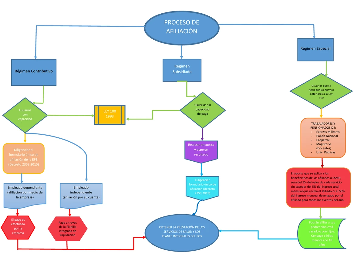 Informe planteamiento de ecuacion - Evidencia GA2-240201528-AA2-EV01: Informe del planteamiento ...