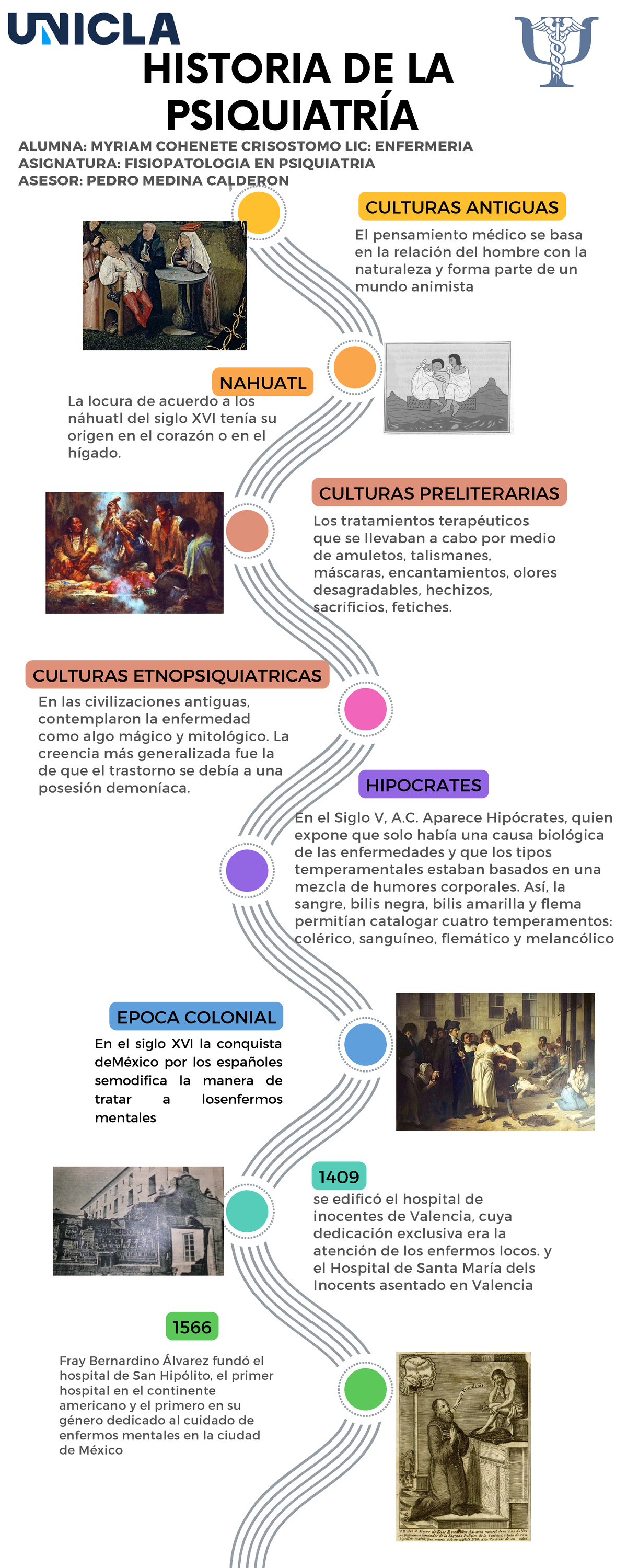 Historia y evolución de la psiquiatría en México: desde Hipócrates a ...