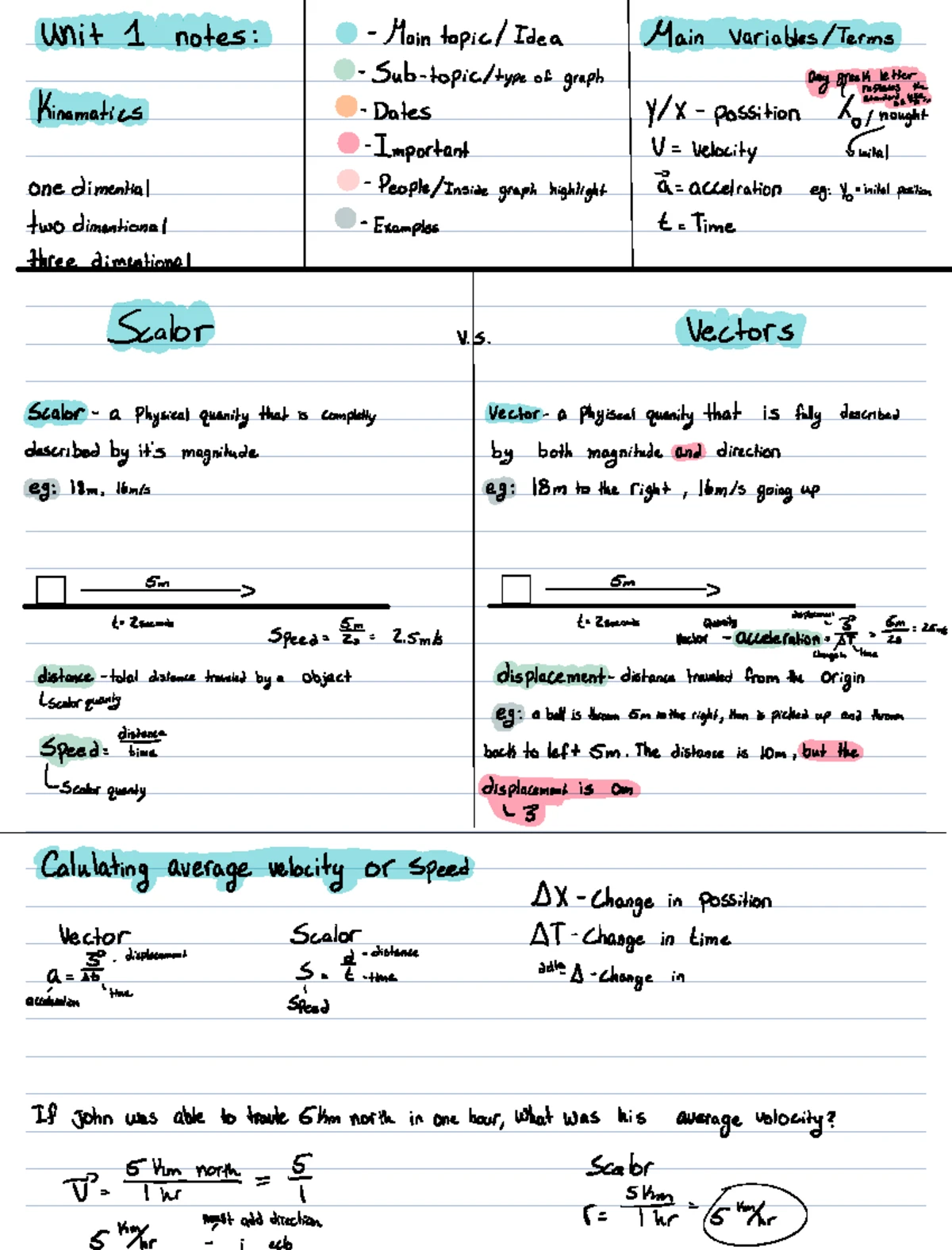 Ap-phys1 kinematics-2-d-practice-problems - PSI AP Physics 1 Kinematics ...