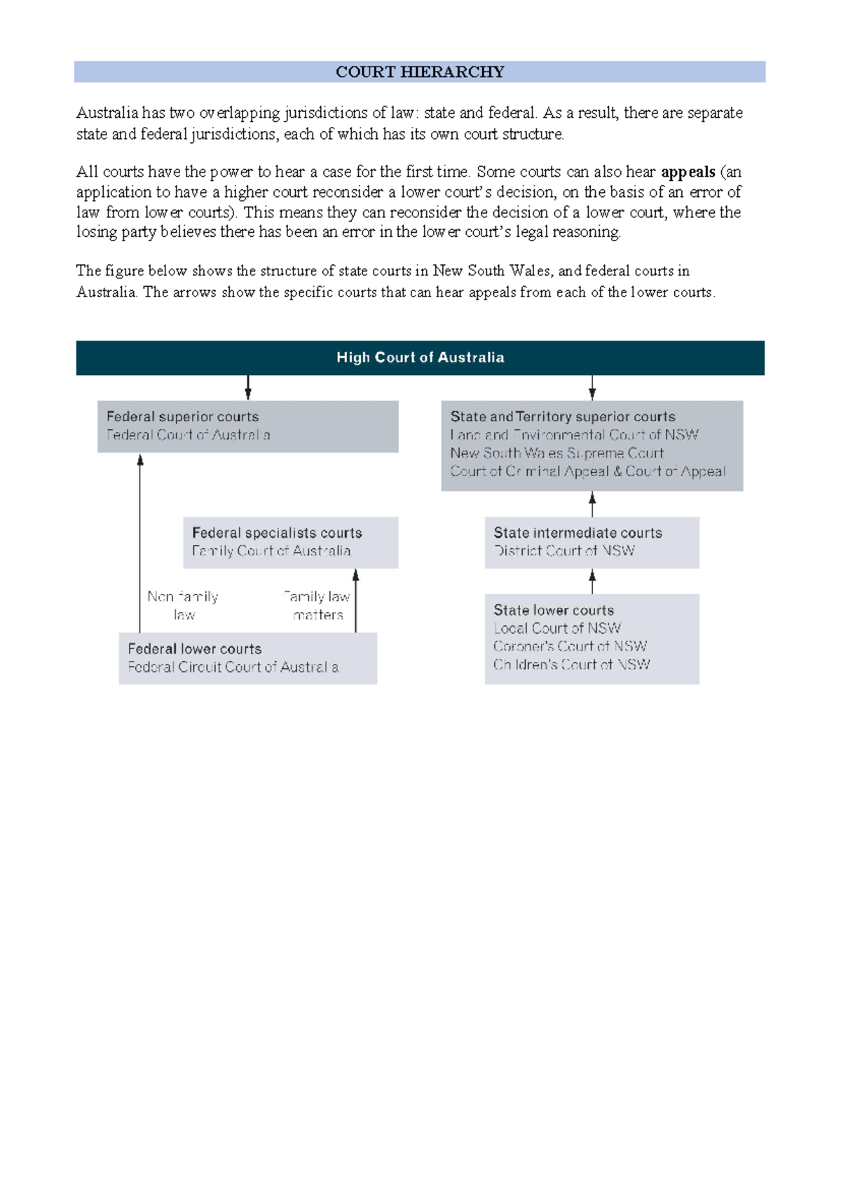 Court Hierarchy Overview - Australia 2022-1 - Studocu