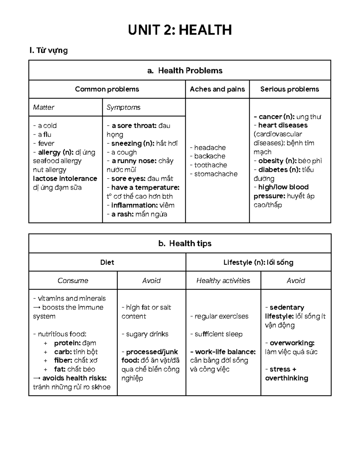 Unit 2: Health Issues and Nutritional Strategies - Study Notes - Studocu