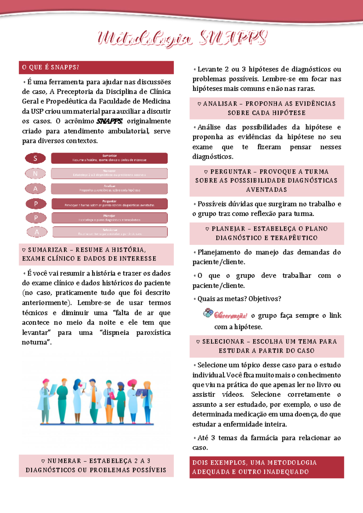 Metodologia SNAPPS para Discussão de Casos em Clínica Geral - Studocu