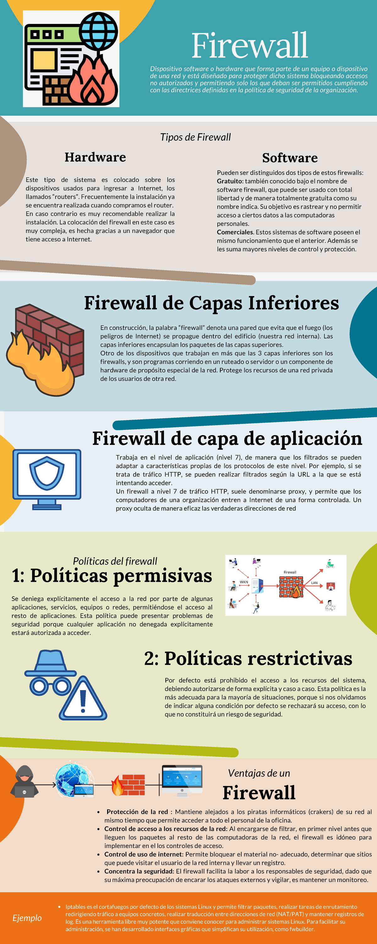 Notas sobre Firewall: Funciones, Tipos y Políticas de Seguridad - Studocu